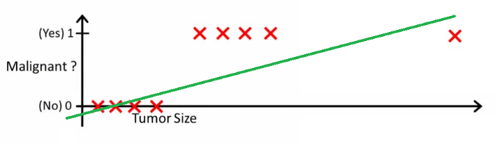 Mastering Logistic Regression Mastering Logistic Regression