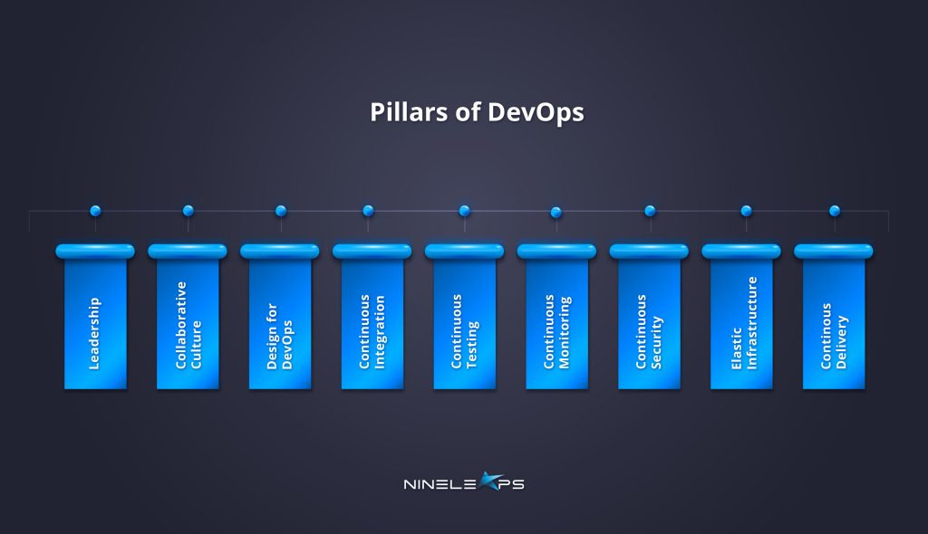 A Comprehensive Guide to Understanding DevOps