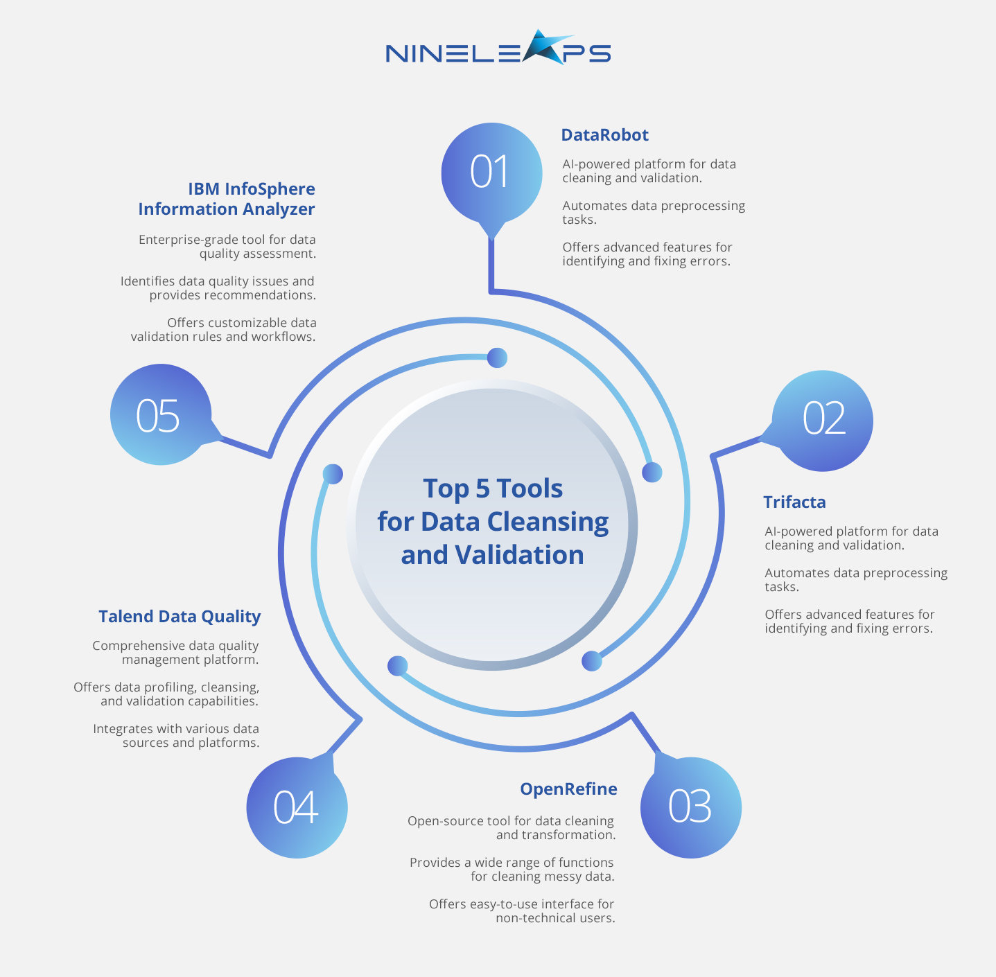Data Quality and Cleaning paving business success